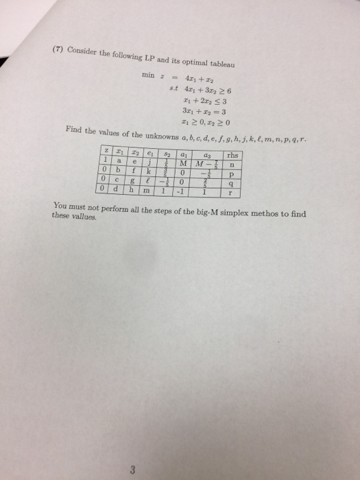 Solved (7) Consider the following LP and its optimal tableau | Chegg.com