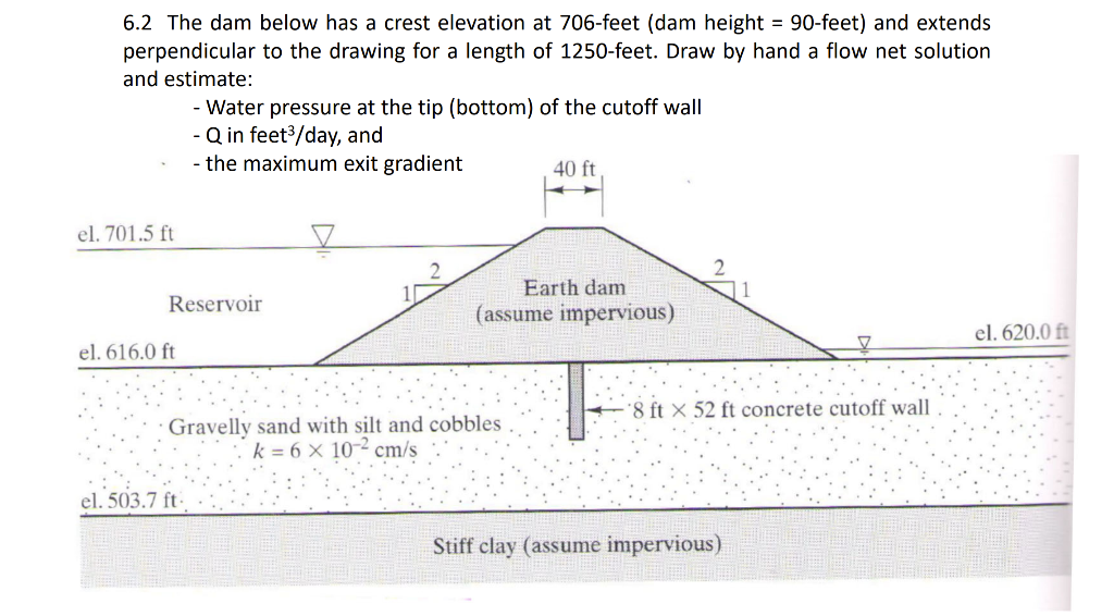 Solved 6.2 The dam below has a crest elevation at 706-feet | Chegg.com