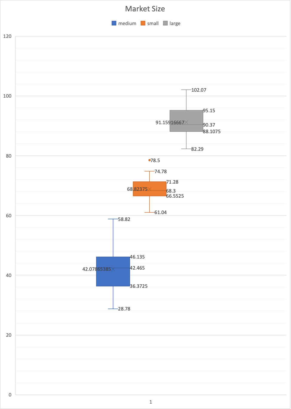 Solved 1) Use Excel to create a descriptive statistics table | Chegg.com