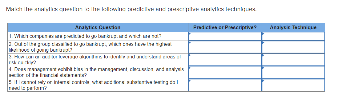 Solved Match the analytics question to the following | Chegg.com