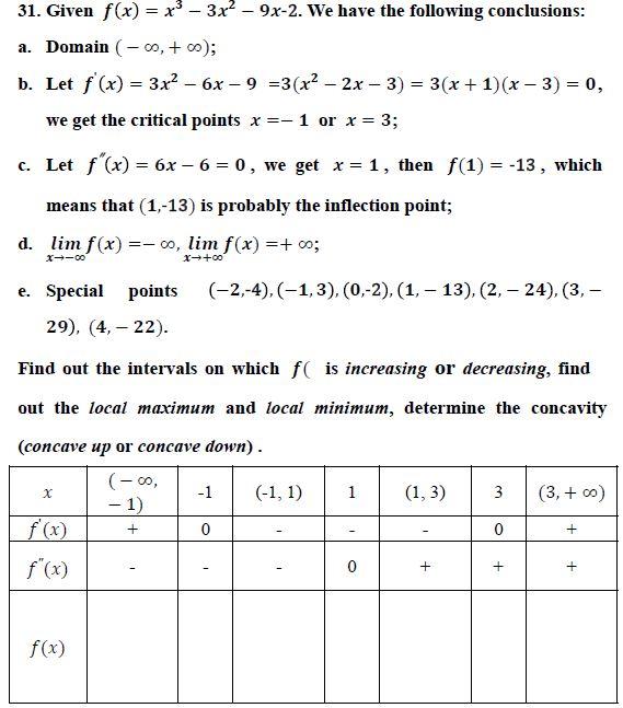 Solved 31. Given f(x)=x3−3x2−9x-2. We have the following | Chegg.com