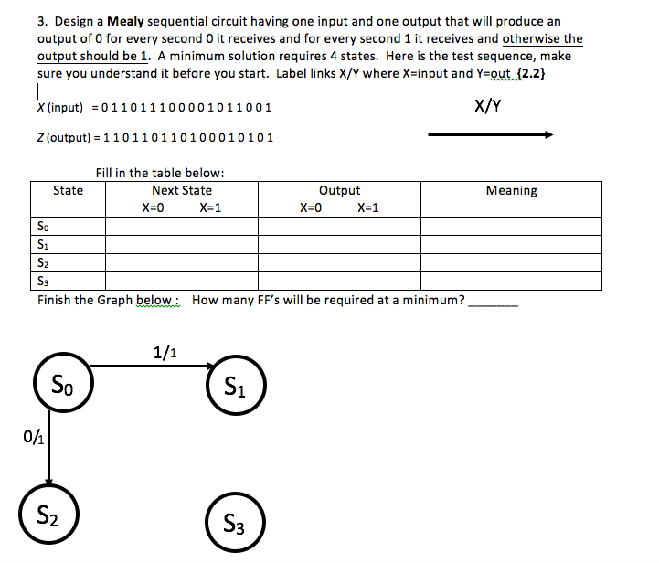 Solved 3. Design a Mealy sequential circuit having one input | Chegg.com