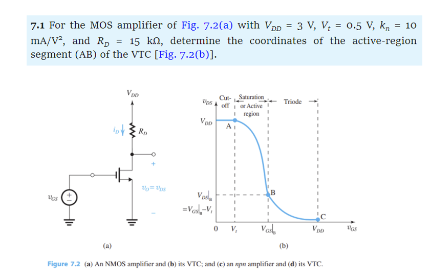 Solved 7.1 ﻿For the MOS amplifier of Fig. 7.2(a) ﻿with | Chegg.com