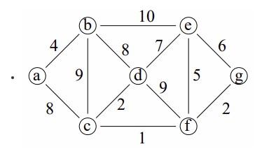 Solved Use Prim's algorithm to find the minimum spanning | Chegg.com