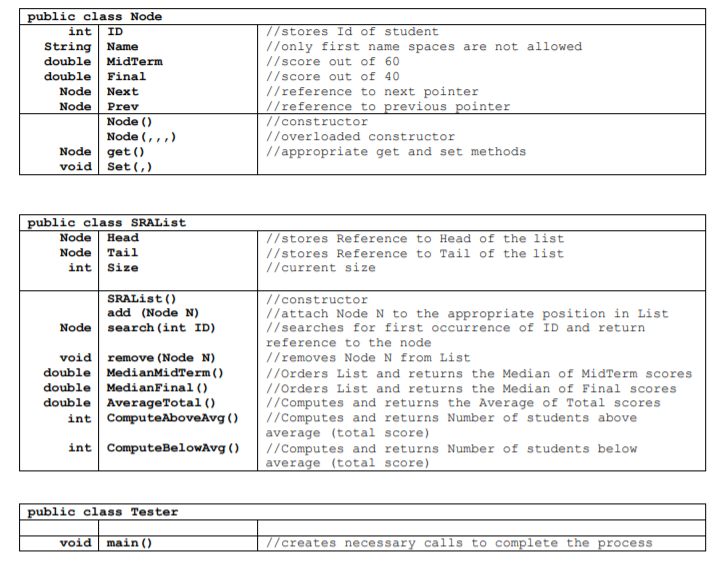 Solved Public Class Node Int Id String Name Double Midterm 0899