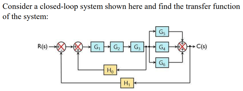 Solved Consider a closed-loop system shown here and find the | Chegg.com
