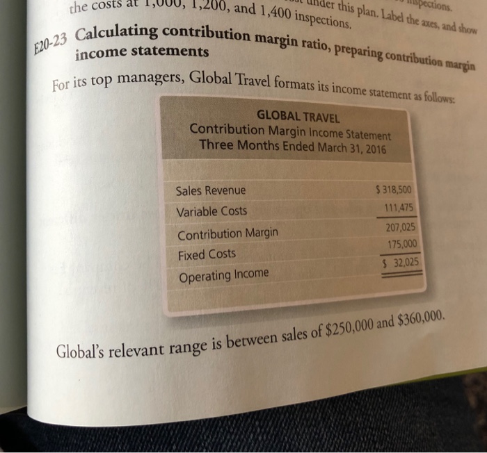 Solved Requirements 1. Calculate the contribution margin | Chegg.com