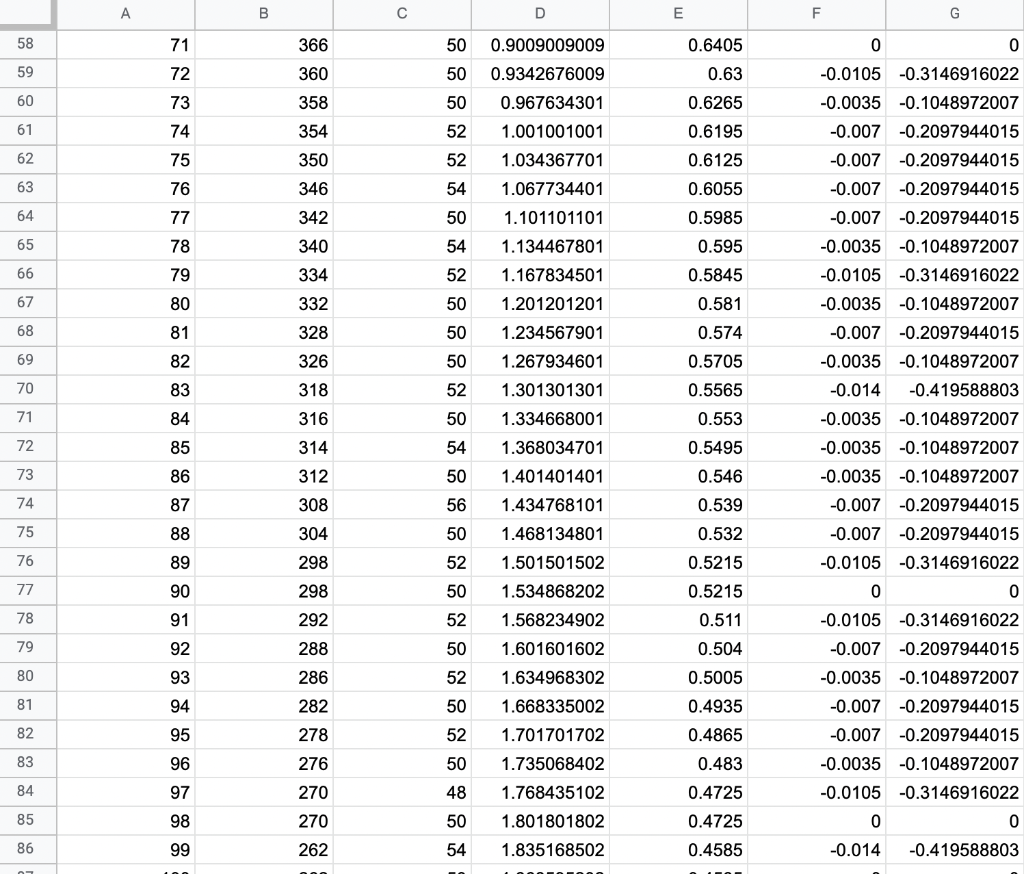 What is the magnitude of the momentum of the system | Chegg.com