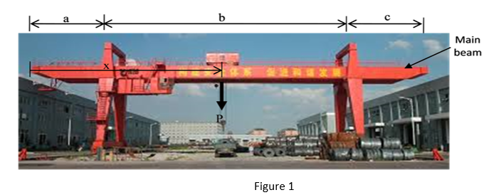 Design the main beam of an overhead crane shown in | Chegg.com