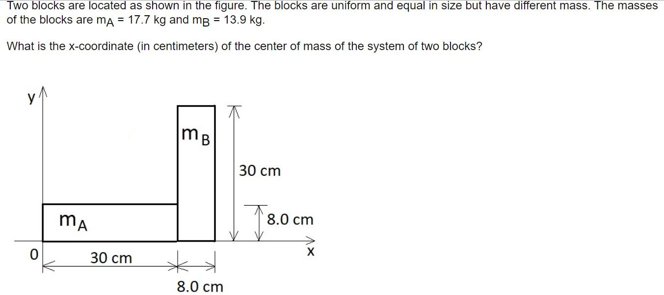 Solved Two blocks are located as shown in the figure. The | Chegg.com