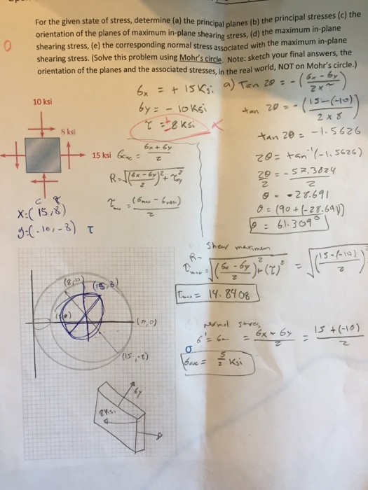 Solved Using mohr circle . Determine a) the principal planes | Chegg.com