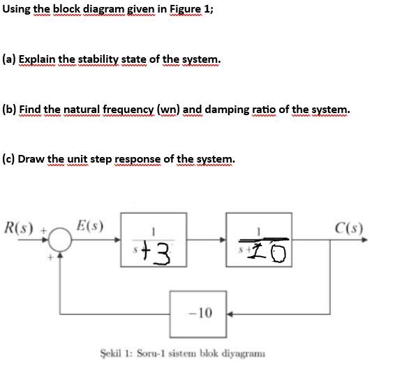 Solved Using the block diagram given in Figure 1;(a) | Chegg.com