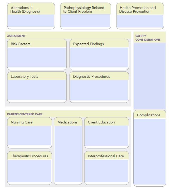 Solved What is meant by the top three: alterations in | Chegg.com
