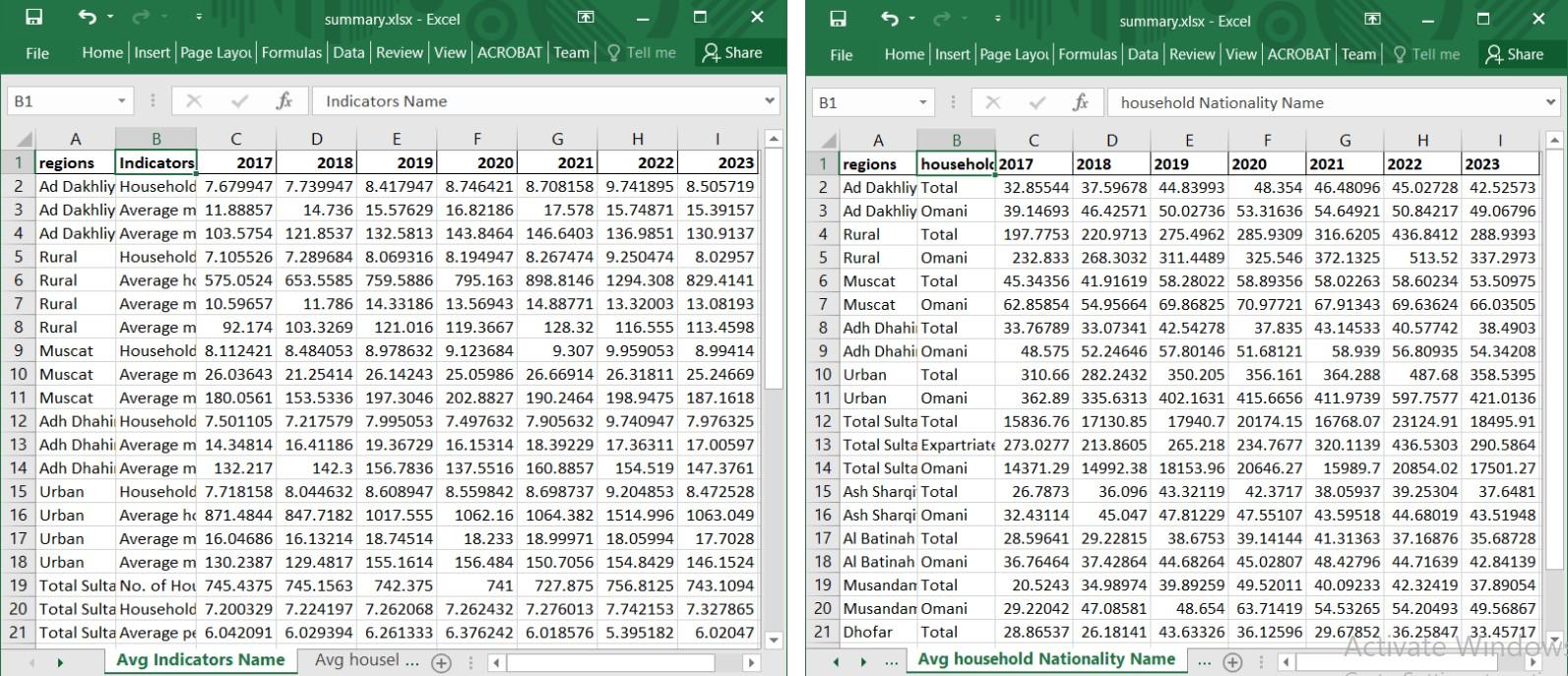 Solved Analyze the statistical report provided in Excel file | Chegg.com