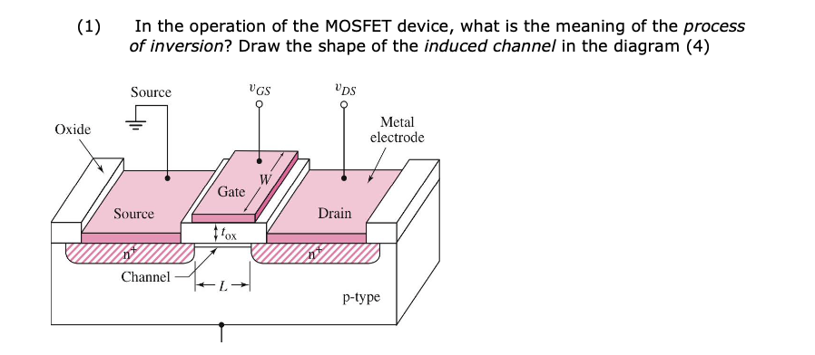 Solved (1) In the operation of the MOSFET device, what is | Chegg.com