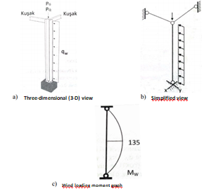 The size of the pressure bar (HE340A) in S235 | Chegg.com