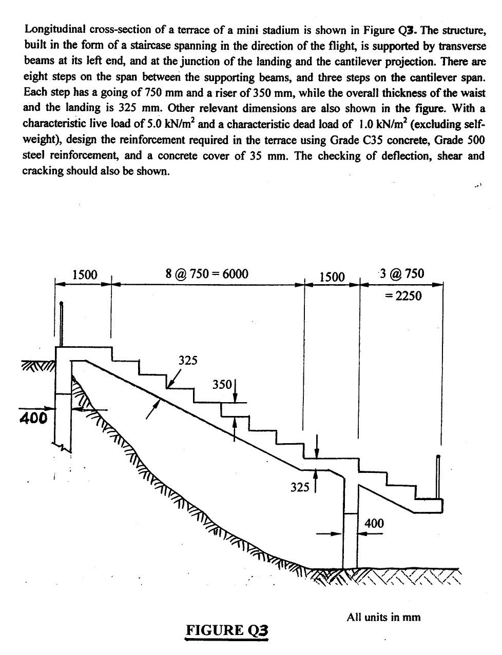 Longitudinal cross-section of a terrace of a mini | Chegg.com
