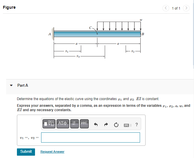 Solved Determine The Equations Of The Elastic Curve Using