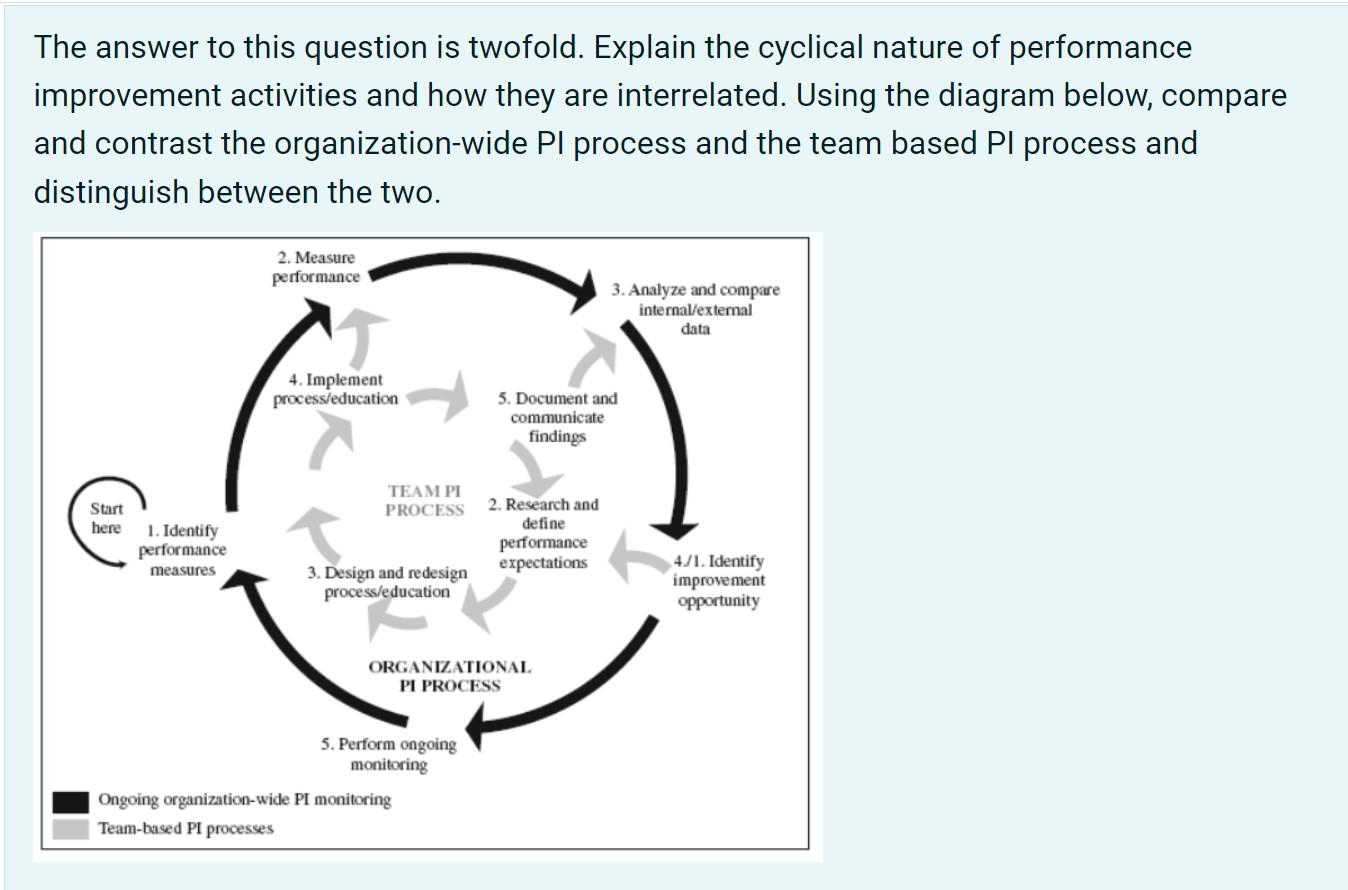 Solved The answer to this question is twofold. Explain the | Chegg.com