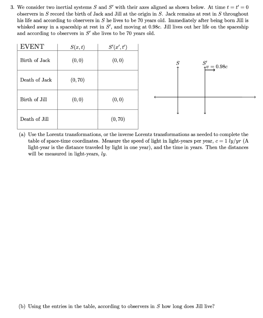 Solved 3. We consider two inertial systems S and S' with | Chegg.com