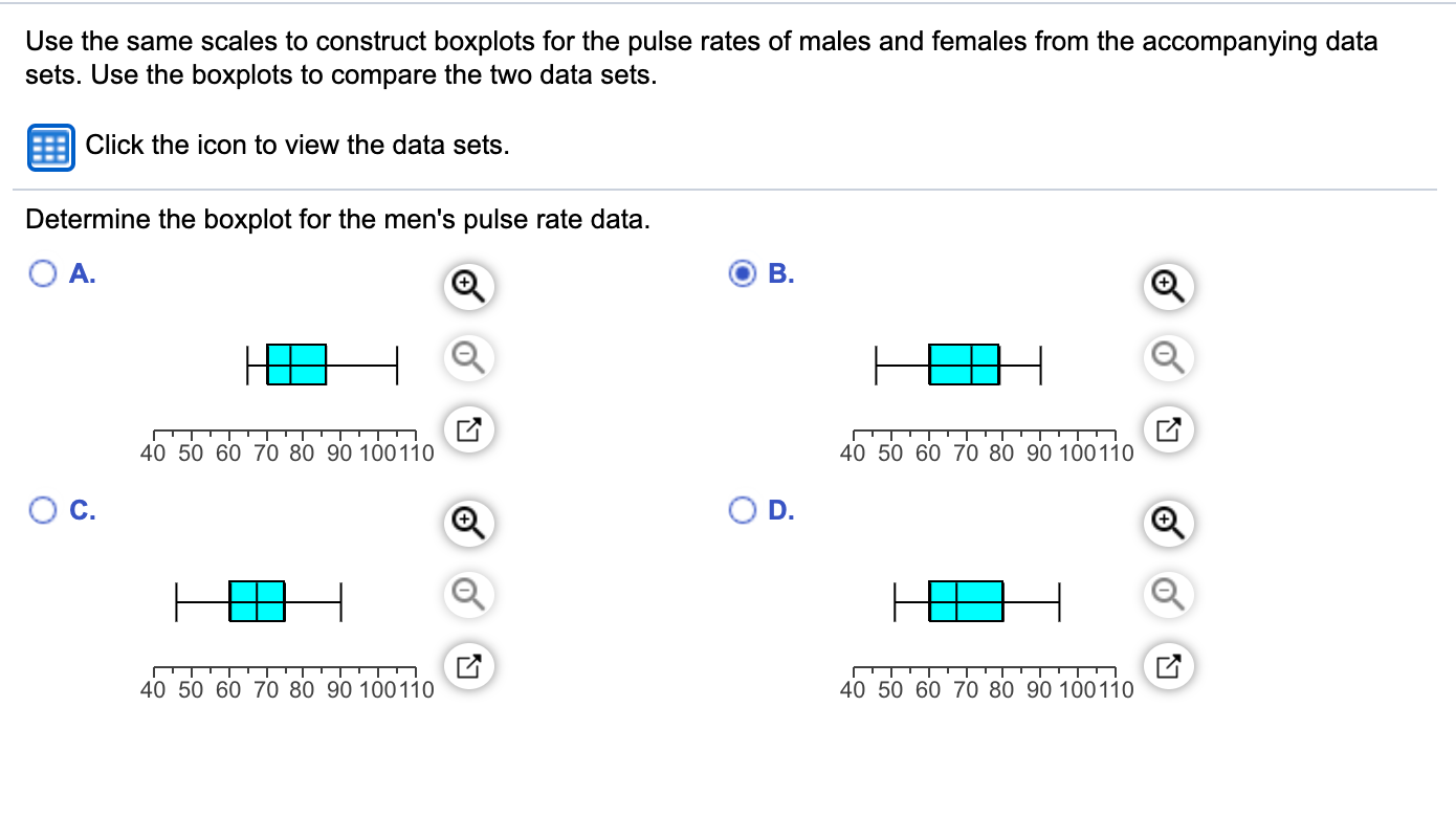 Solved Use the same scales to construct boxplots for the | Chegg.com