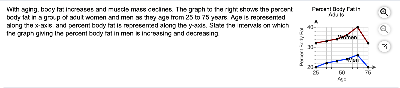 Solved Percent Body Fat in Adults With aging, body fat | Chegg.com