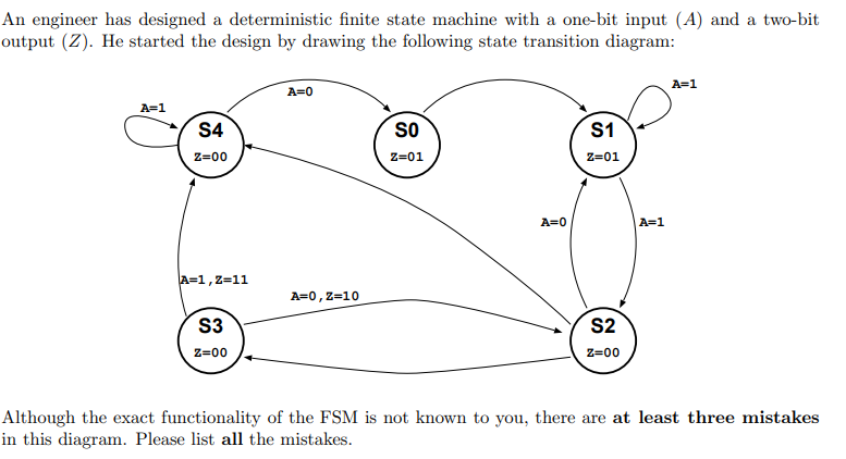 Solved An engineer has designed a deterministic finite state | Chegg.com