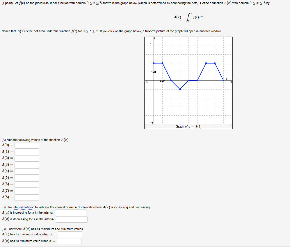 Solved (1 point) Let f(t) be the piecewise linear function | Chegg.com