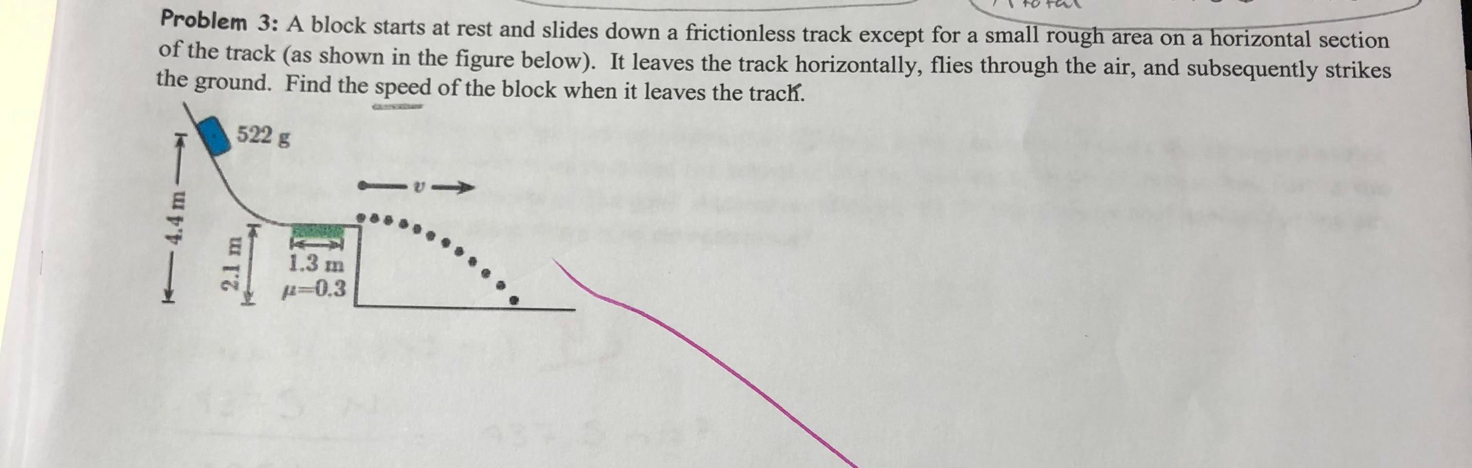 Solved a Problem 3: A block starts at rest and slides down a | Chegg.com