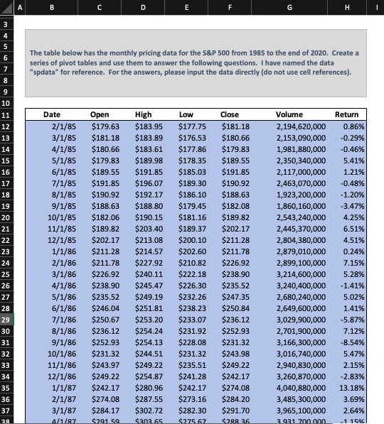 The table below has the monthly pricing data for the | Chegg.com