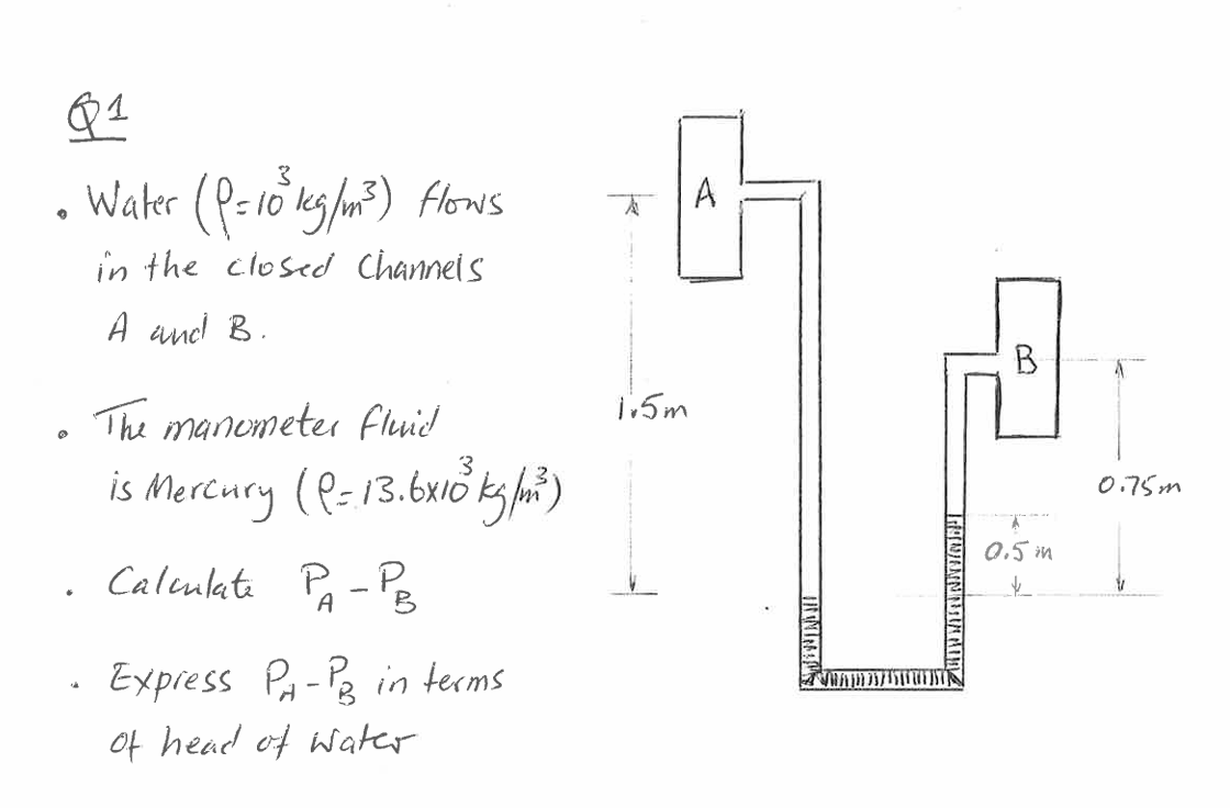 Solved Q1Water (ρ=103kgm3) ﻿flowsin the closed ChannelsA and | Chegg.com