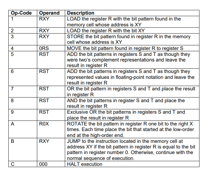 Solved Op Code Operand 1 Rxy Wn Rxy Rxy 4 5 Ors Rst 6 Rst 7