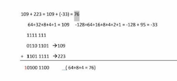 Solved 3, Assume 155 and 214 are signed 8-bit decimal | Chegg.com