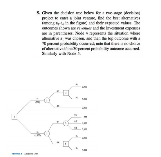 5. Given the decision tree below for a two-stage | Chegg.com