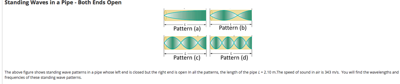 Solved Standing Waves in a Pipe - Both Ends Open Pattern (a) | Chegg.com