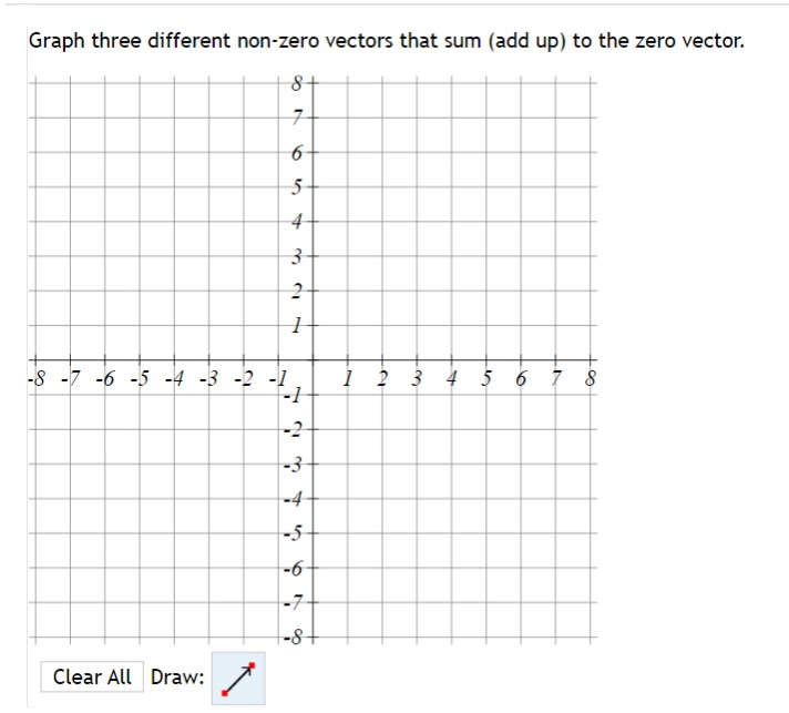 Solved Graph three different non-zero vectors that sum (add | Chegg.com