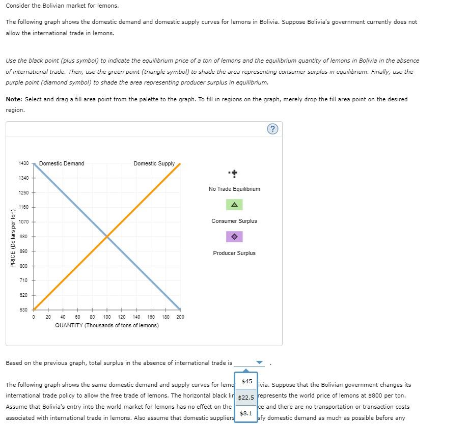 Solved Consider the Bolivian market for lemons. The | Chegg.com