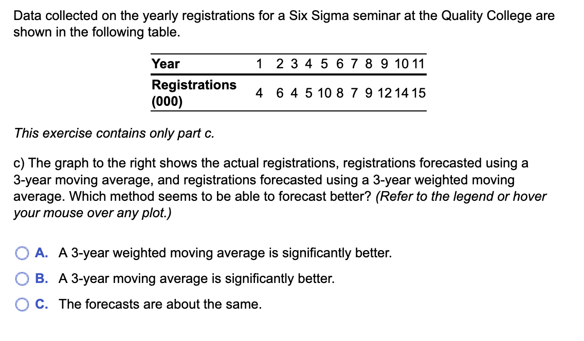 Solved Data collected on the yearly registrations for a Six | Chegg.com