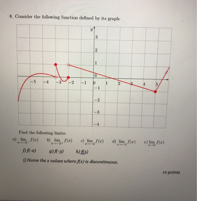 Solved 8. Consider the following function defined by its | Chegg.com
