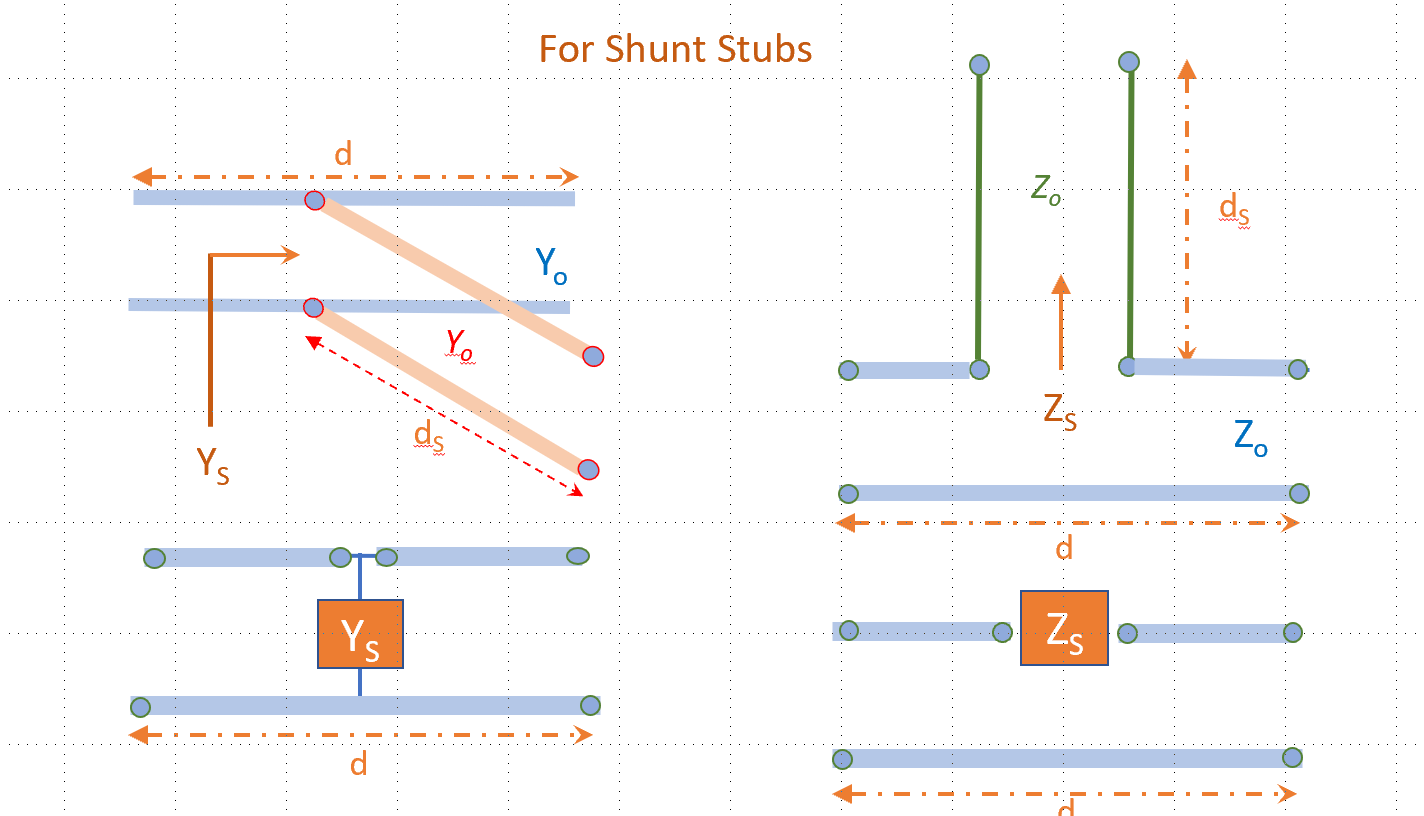 Solved A short-circuited stub is placed along a transmission | Chegg.com