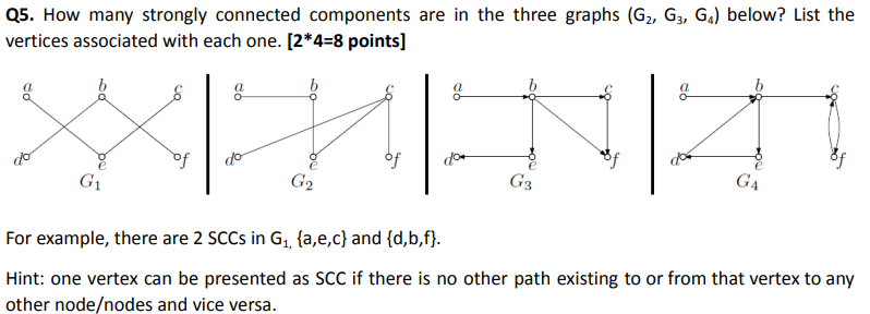 Solved Q5. How many strongly connected components are in the | Chegg.com