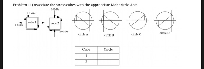 Solved Problem 11) Associate the stress cubes with the | Chegg.com