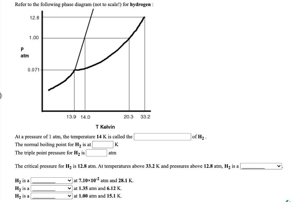 Solved Refer to the following phase diagram (not to scale!) | Chegg.com