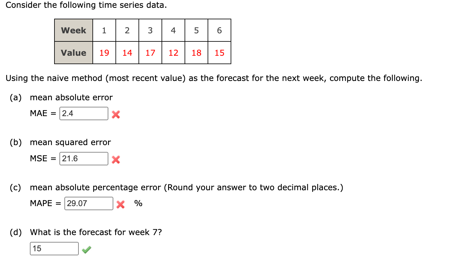 Solved Consider the following time series data. Using the | Chegg.com