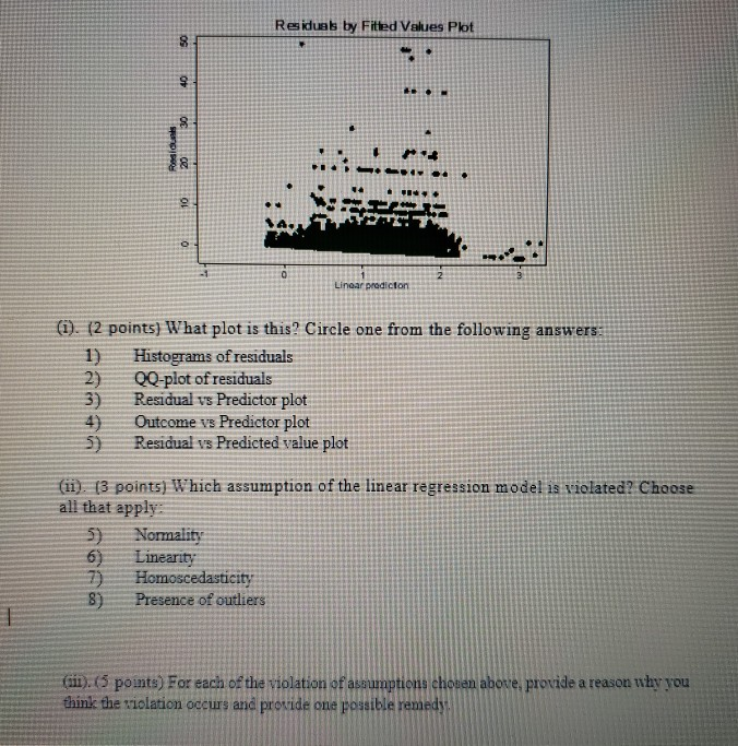 Solved Residuals by Fitted Values Plot 40 30 Residuals 20 10 | Chegg.com