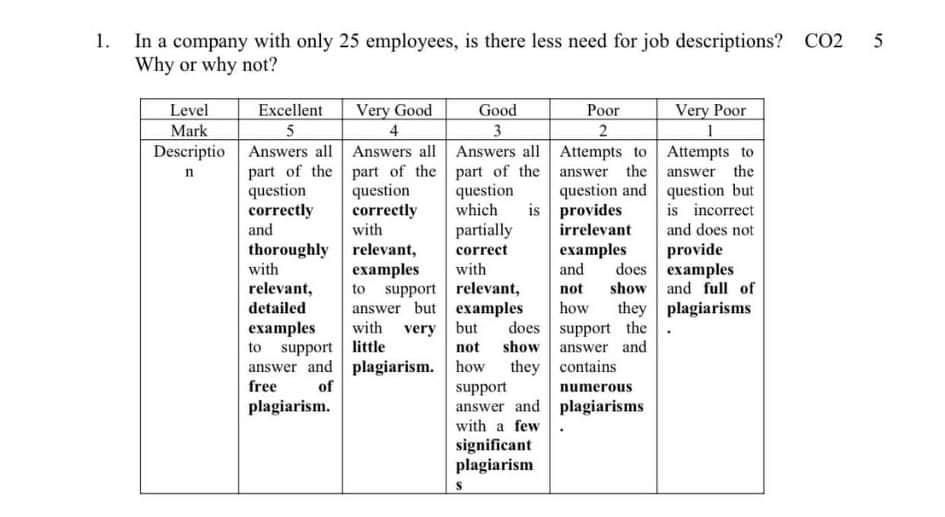 Solved 5 In a company with only 25 employees, is there less | Chegg.com