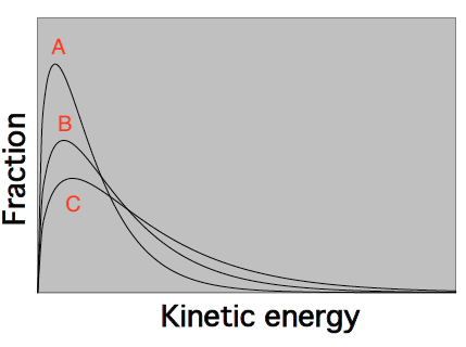Solved The graph below shows the relationship between | Chegg.com