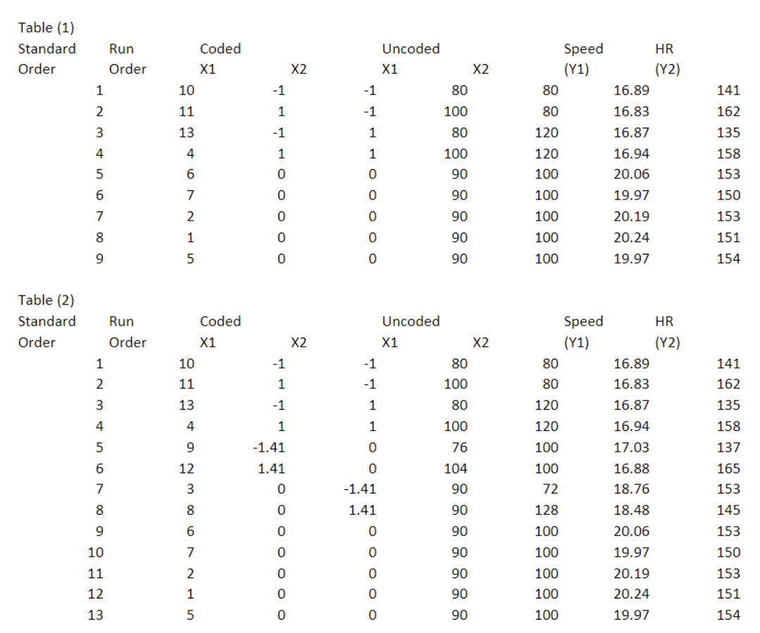 Instructions In minitab Coded coefficient (how do | Chegg.com