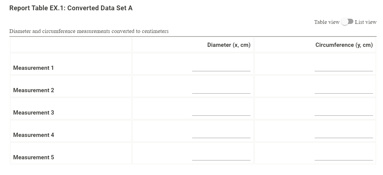 Solved (5pts) Graphing Data Set A Pi (IT) is the ratio of | Chegg.com
