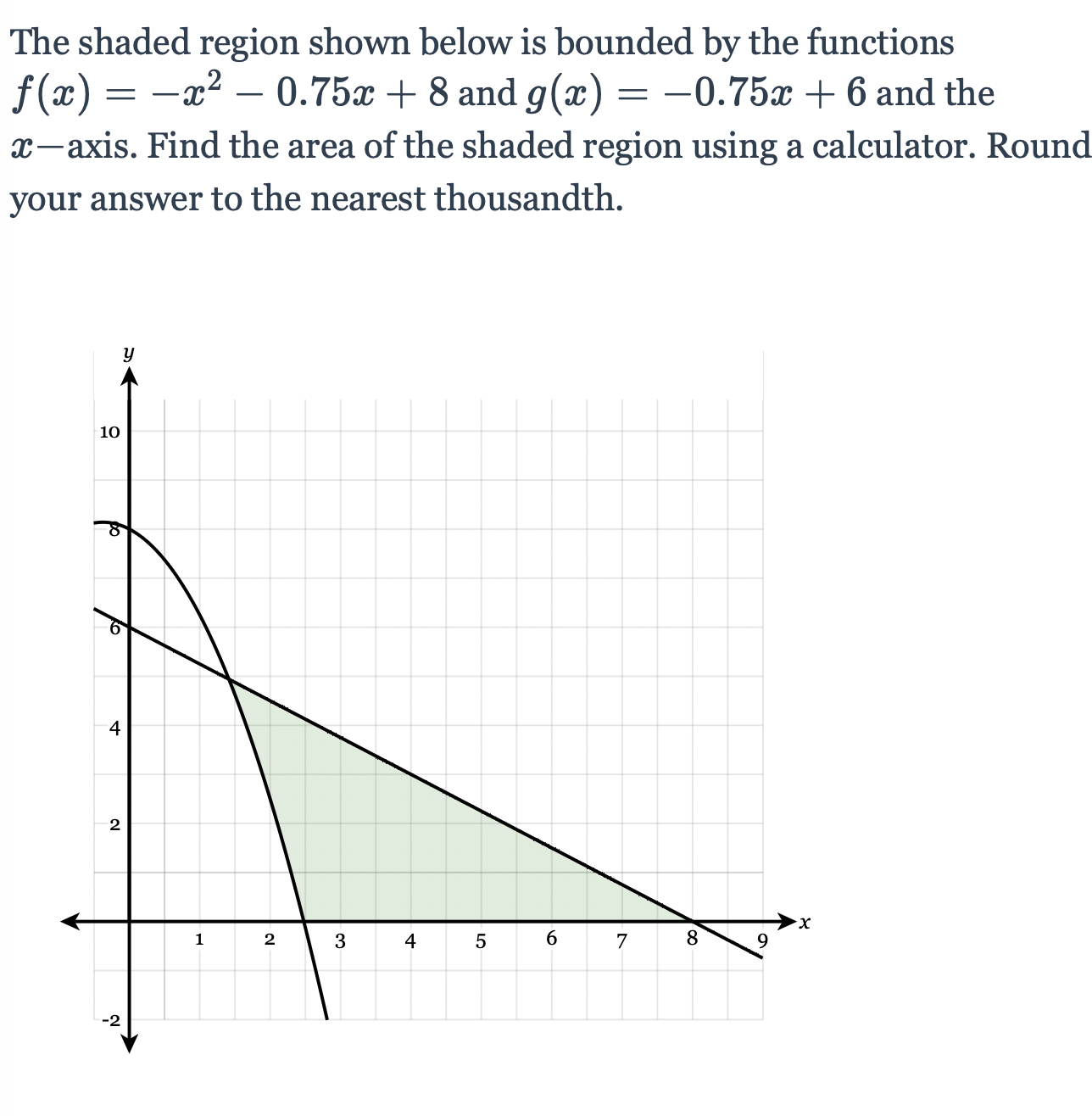 Solved The shaded region shown below is bounded by the | Chegg.com